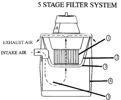 CrUSAder Manufacturing